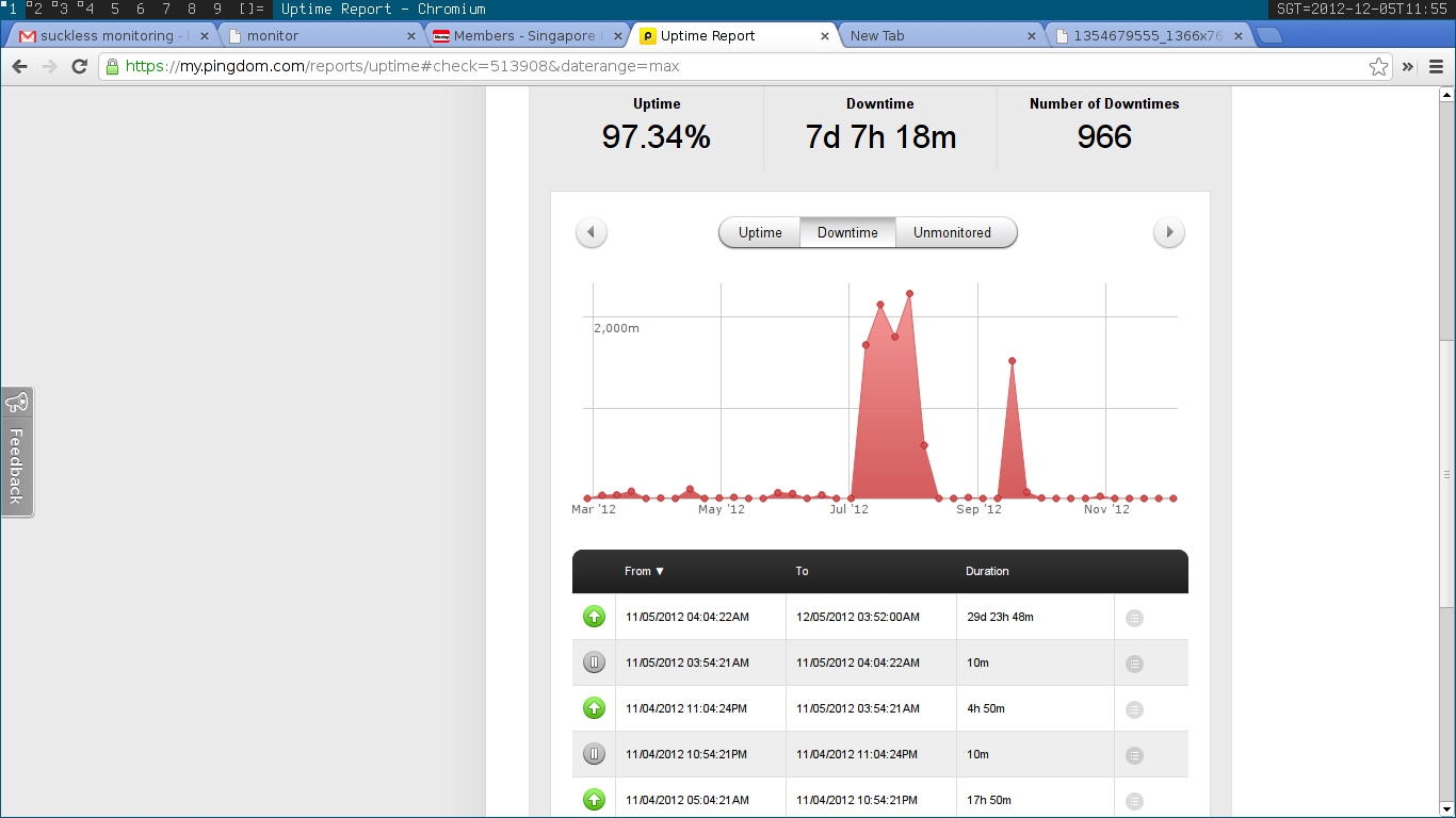 GitHub - kaihendry/monitor: KISS monitor script